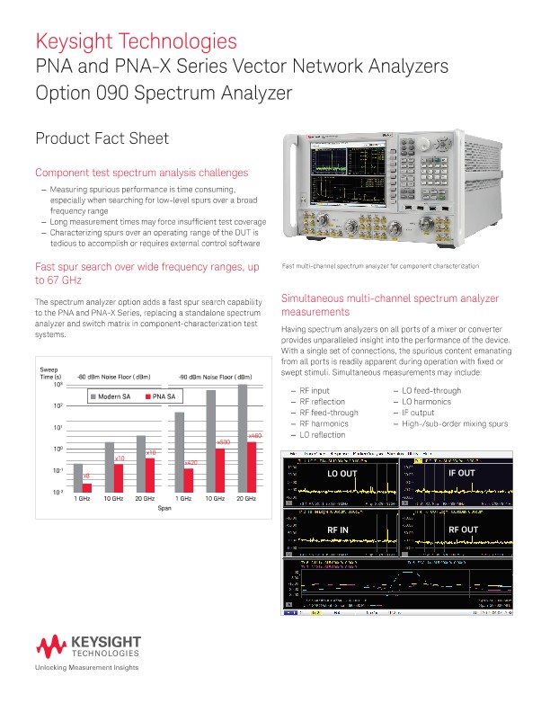 PNA and PNA-X Series Vector Network Analyzers Option 090 Spectrum Analyzer PDF Asset Page | Keysight